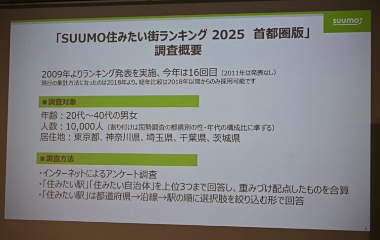 【立川市】過去最高位の15位に！ 「SUUMO住みたい街ランキング2025 首都圏版」発表会へ伺ってきました。 | 号外NET 立川市・昭島市